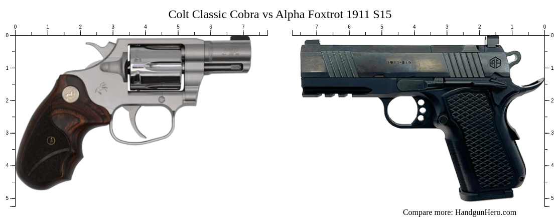 Colt Classic Cobra vs Alpha Foxtrot 1911 S15 size comparison | Handgun Hero