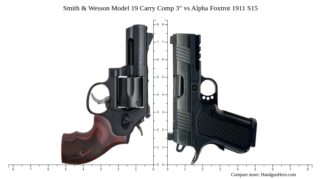Smith & Wesson Model 19 Carry Comp 3" vs Alpha Foxtrot 1911 S15 size ...
