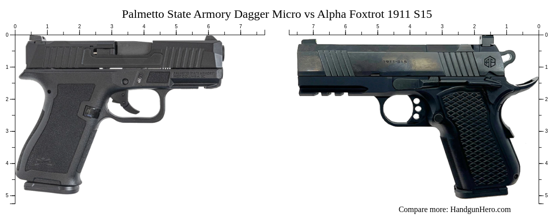 Palmetto State Armory Dagger Micro vs Alpha Foxtrot 1911 S15 size ...