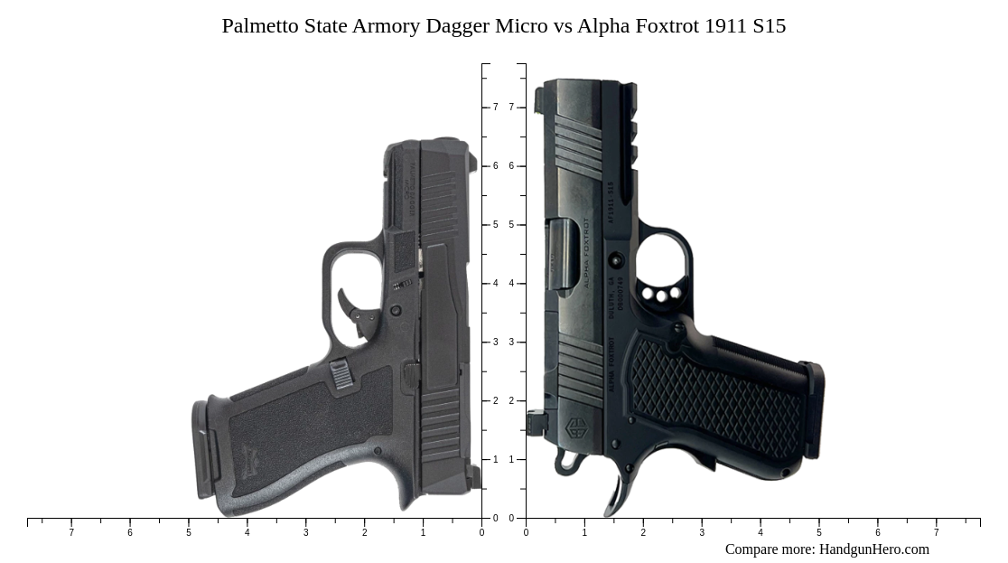 Palmetto State Armory Dagger Micro vs Alpha Foxtrot 1911 S15 size ...