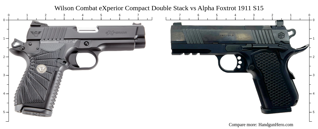Wilson Combat eXperior Compact Double Stack vs Alpha Foxtrot 1911 S15 ...