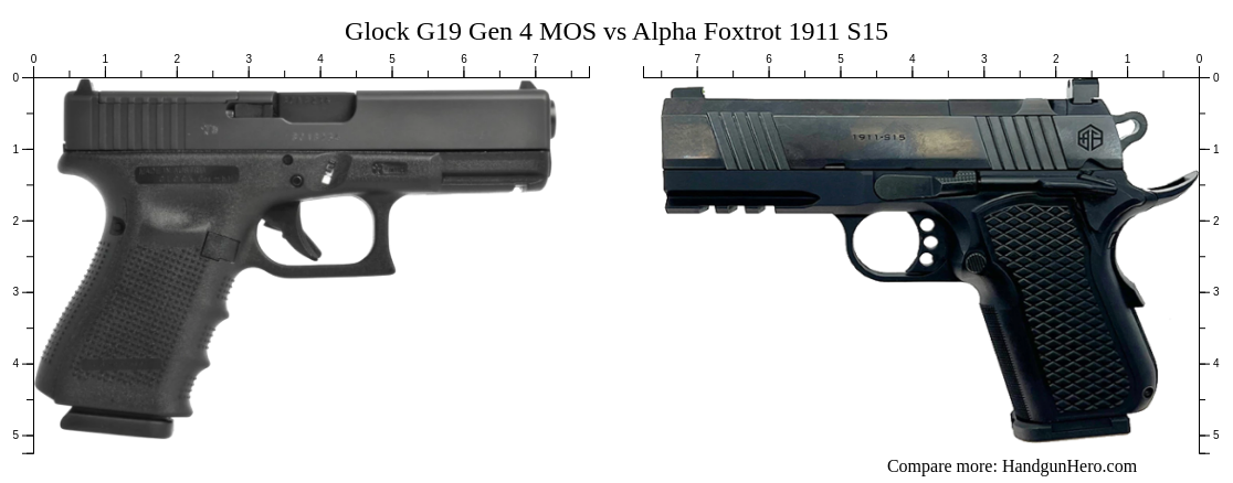 Glock G19 Gen 4 MOS vs Alpha Foxtrot 1911 S15 size comparison | Handgun ...