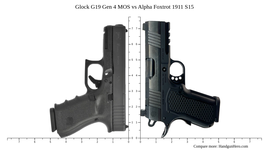Glock G19 Gen 4 MOS vs Alpha Foxtrot 1911 S15 size comparison | Handgun ...
