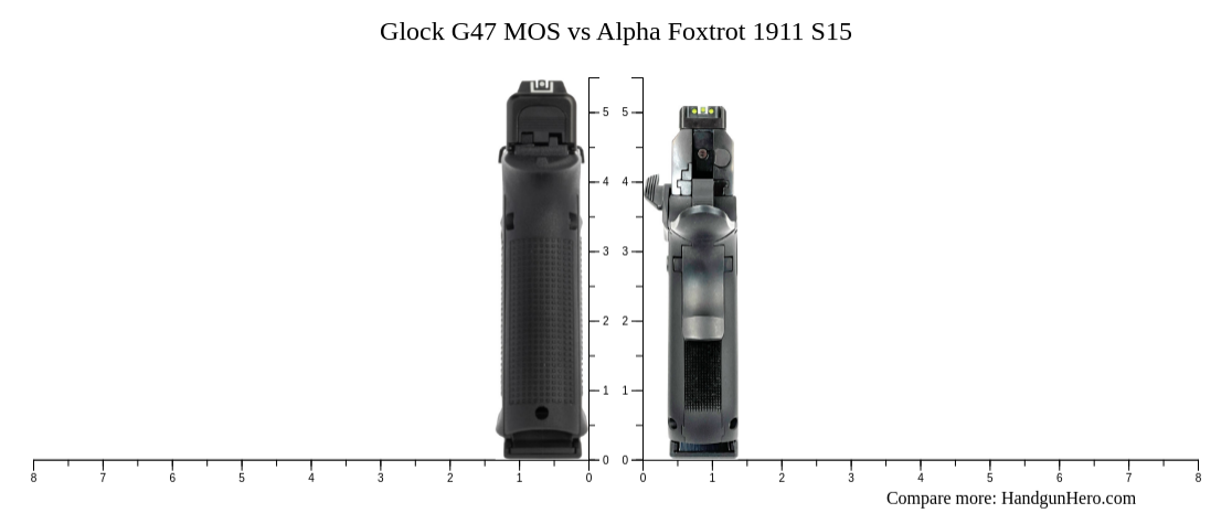 Glock G47 MOS vs Alpha Foxtrot 1911 S15 size comparison | Handgun Hero