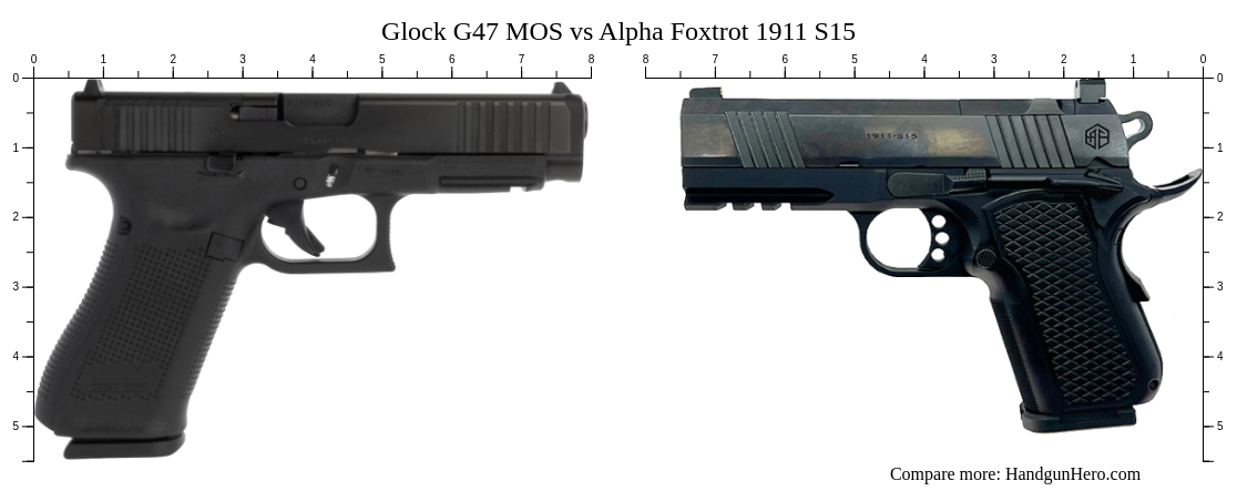 Glock G47 MOS vs Alpha Foxtrot 1911 S15 size comparison | Handgun Hero