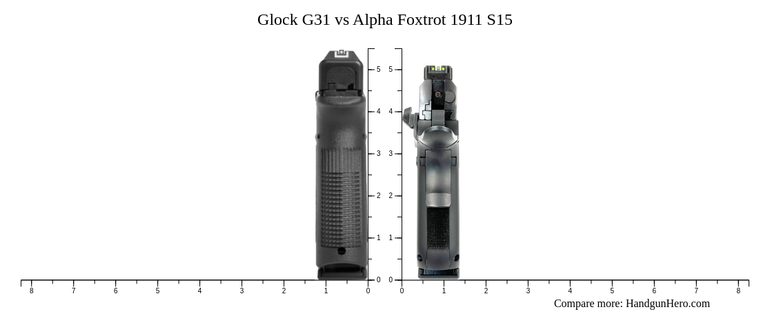 Glock G31 vs Alpha Foxtrot 1911 S15 size comparison | Handgun Hero