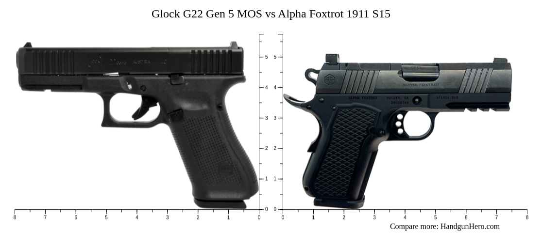 Glock G22 Gen 5 MOS vs Alpha Foxtrot 1911 S15 size comparison | Handgun ...