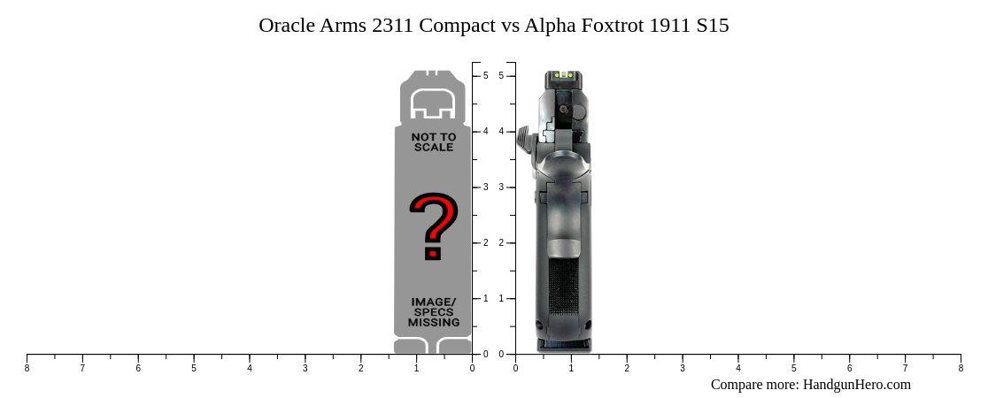 Oracle Arms 2311 Compact vs Alpha Foxtrot 1911 S15 size comparison ...