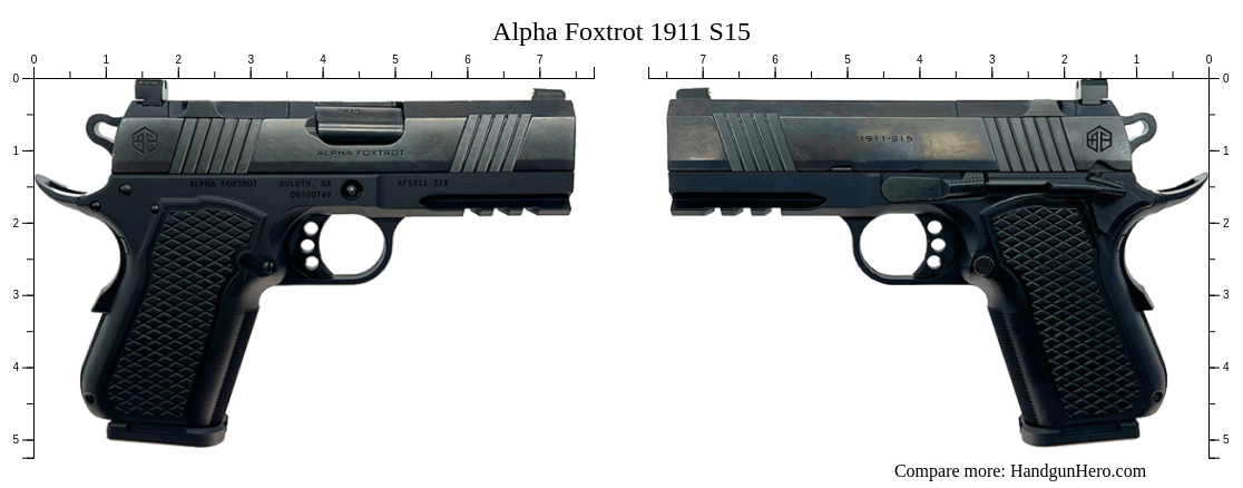 Compare Alpha Foxtrot 1911 S15 size against other handguns | Handgun Hero