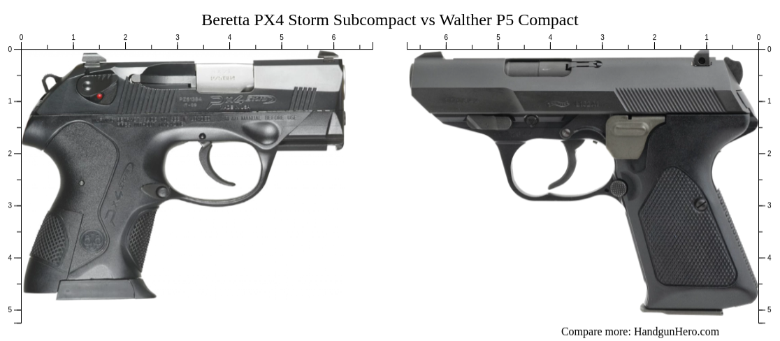 Beretta PX4 Storm Subcompact vs Walther P5 Compact size comparison | Handgun Hero