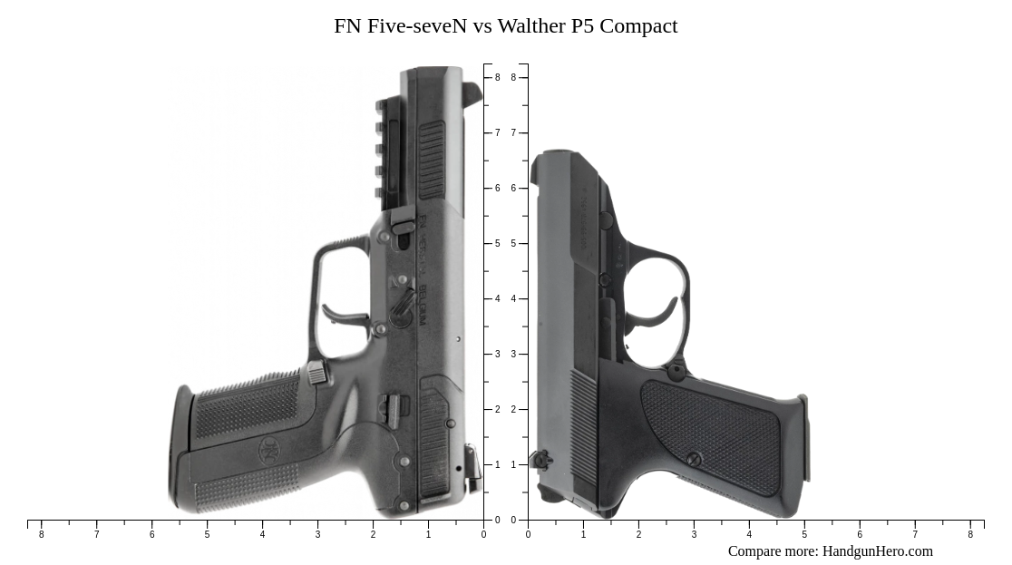 FN Five-seveN vs Walther P5 Compact size comparison | Handgun Hero