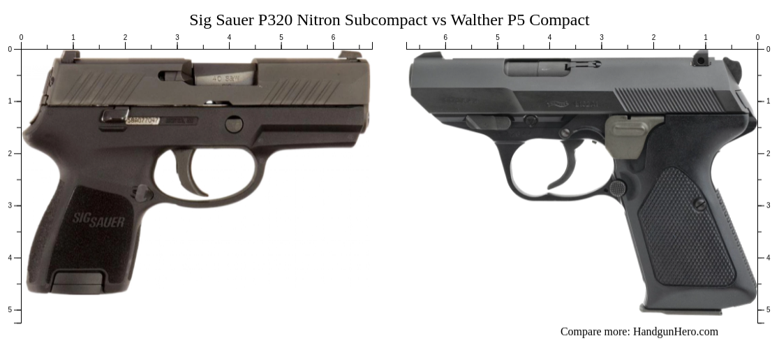 Sig Sauer P320 Nitron Subcompact vs Walther P5 Compact size comparison ...