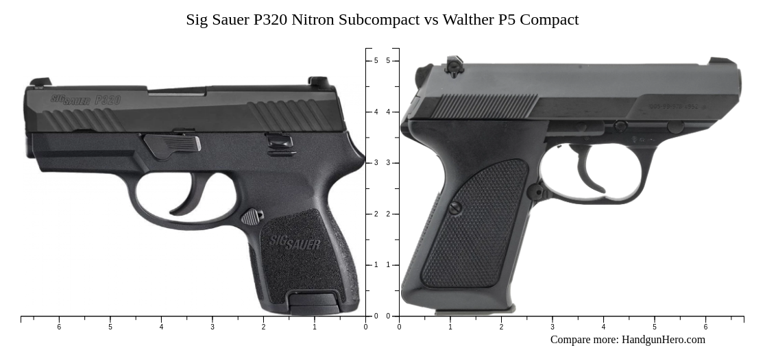 Sig Sauer P320 Nitron Subcompact vs Walther P5 Compact size comparison ...