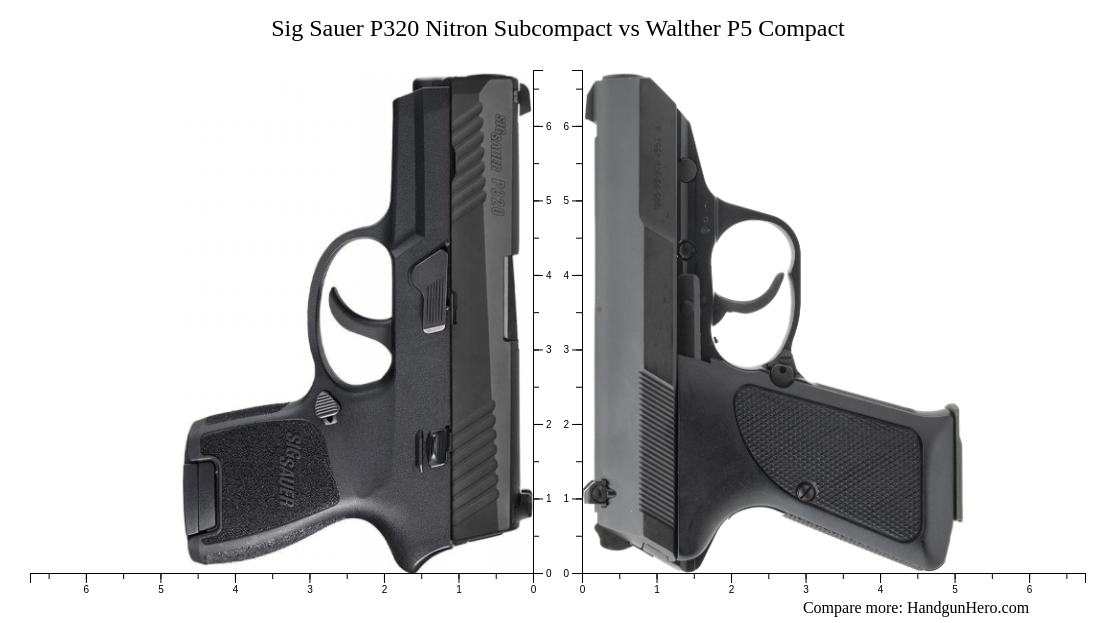 Sig Sauer P320 Nitron Subcompact vs Walther P5 Compact size comparison ...