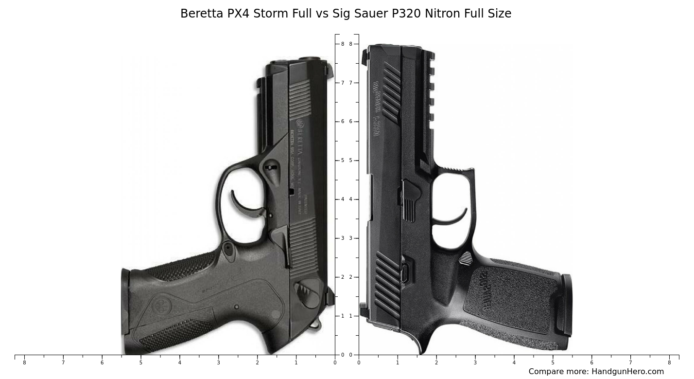 Beretta PX4 Storm Full vs Sig Sauer P320 Nitron Full Size size comparison | Handgun Hero