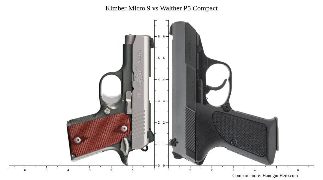 Kimber Micro 9 vs Walther P5 Compact size comparison | Handgun Hero