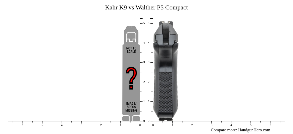 Kahr K9 vs Walther P5 Compact size comparison | Handgun Hero
