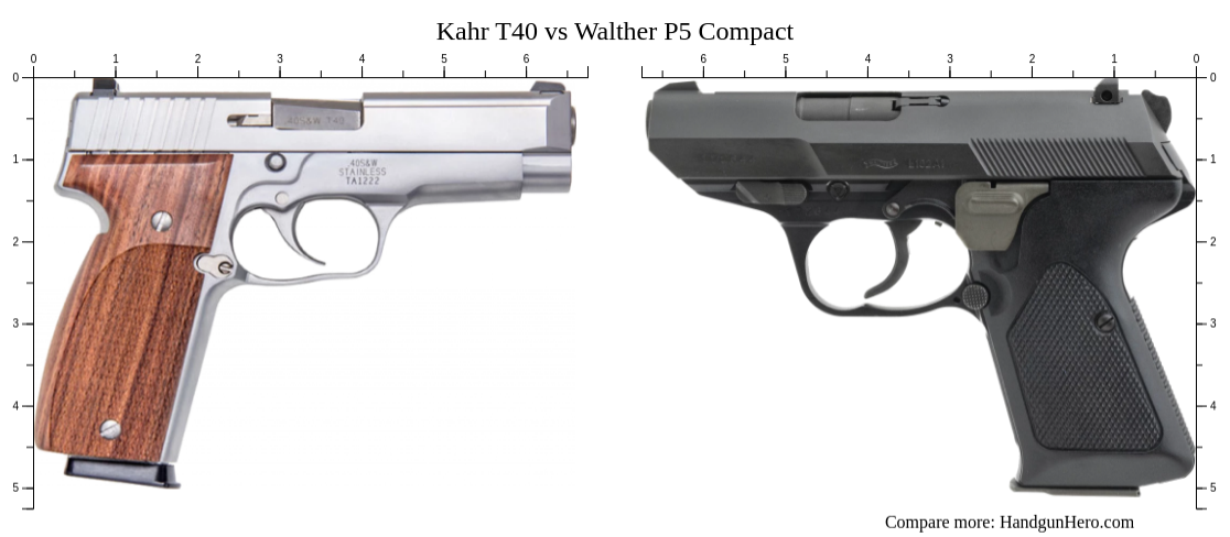 Kahr T40 vs Walther P5 Compact size comparison | Handgun Hero