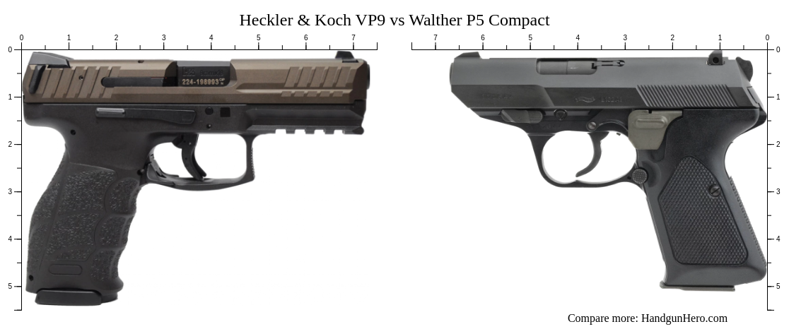 Heckler & Koch VP9 vs Walther P5 Compact size comparison | Handgun Hero