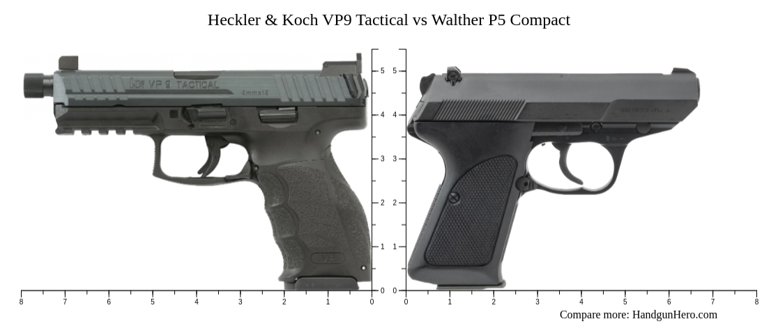 Heckler & Koch VP9 Tactical vs Walther P5 Compact size comparison ...