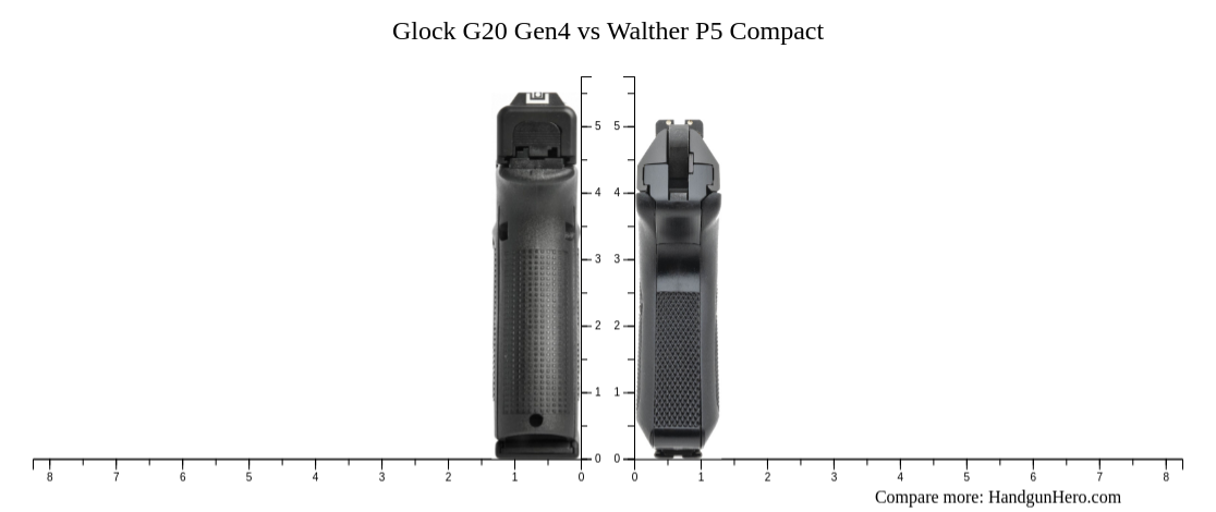 Glock G20 Gen4 vs Walther P5 Compact size comparison | Handgun Hero