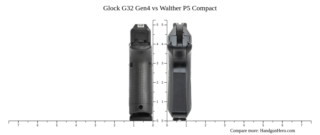 Glock G32 Gen4 vs Walther P5 Compact size comparison | Handgun Hero