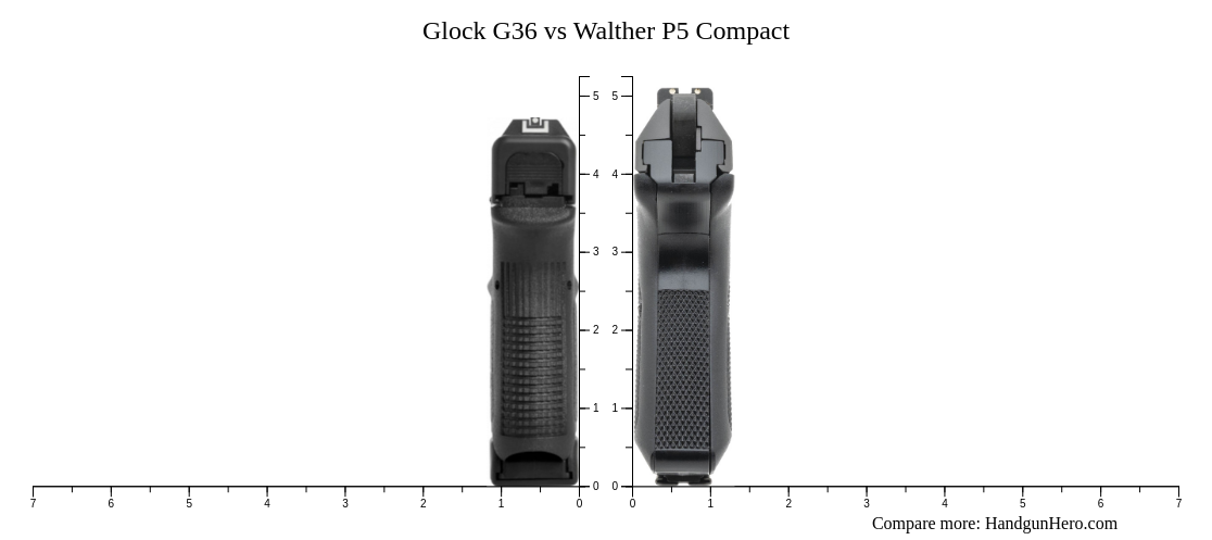 Glock G36 vs Walther P5 Compact size comparison | Handgun Hero