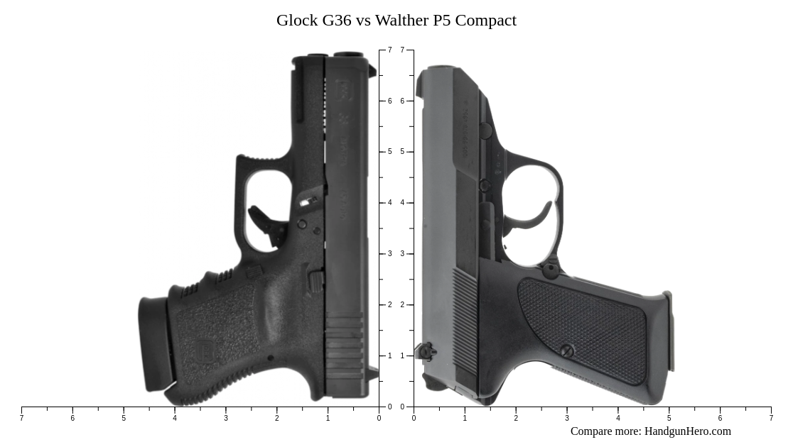 Glock G36 vs Walther P5 Compact size comparison | Handgun Hero