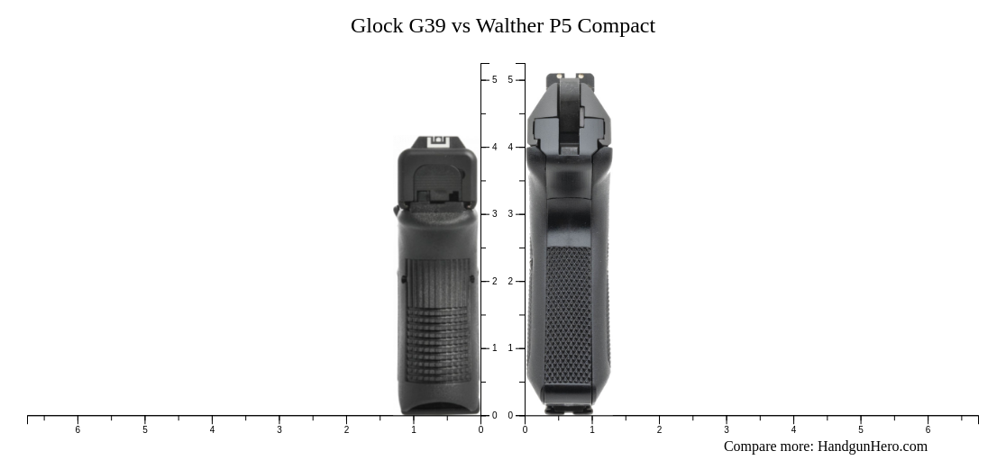 Glock G39 vs Walther P5 Compact size comparison | Handgun Hero