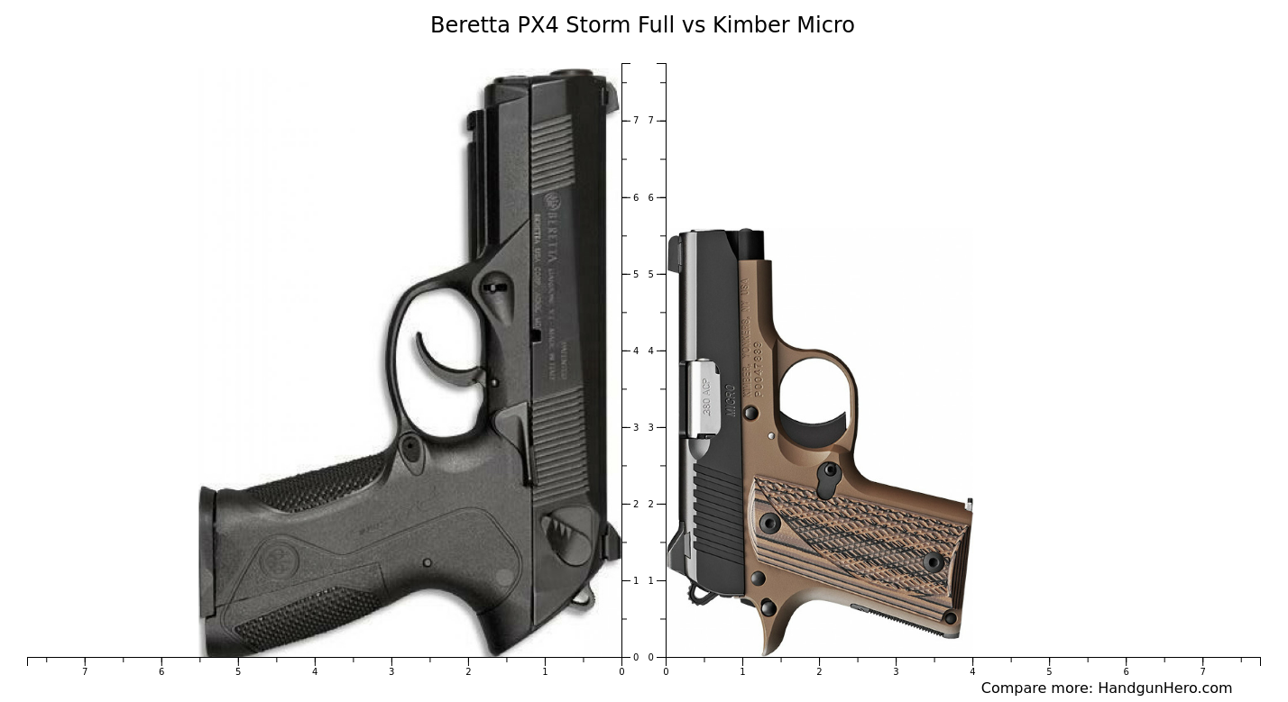 Beretta PX4 Storm Full vs Kimber Micro size comparison | Handgun Hero