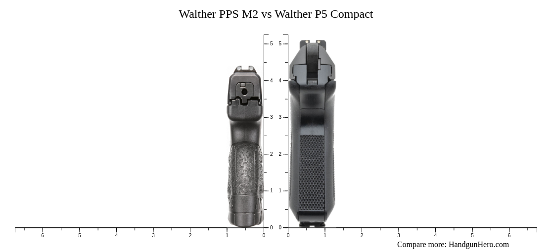 Walther PPS M2 vs Walther P5 Compact size comparison | Handgun Hero