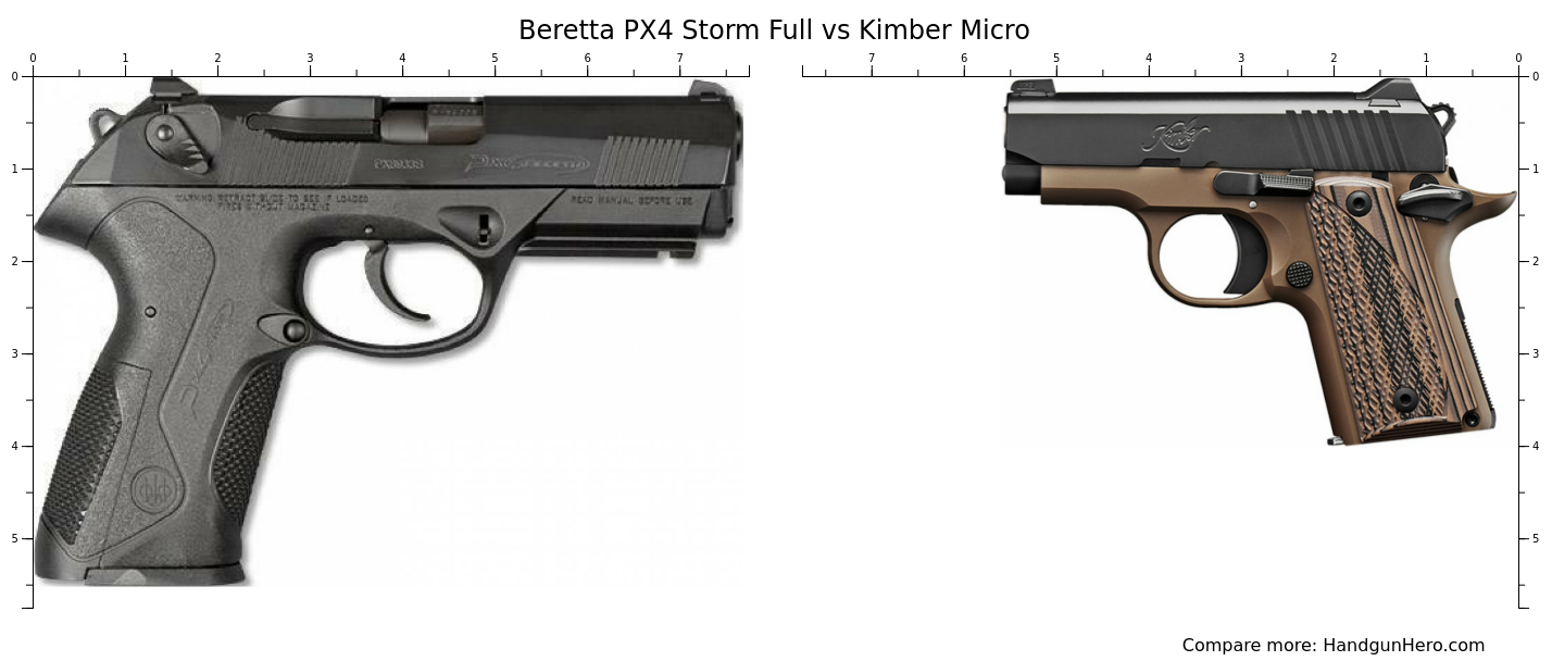 Beretta PX4 Storm Full vs Kimber Micro size comparison | Handgun Hero