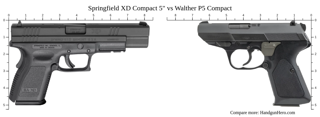 Springfield XD Compact 5" vs Walther P5 Compact size comparison ...