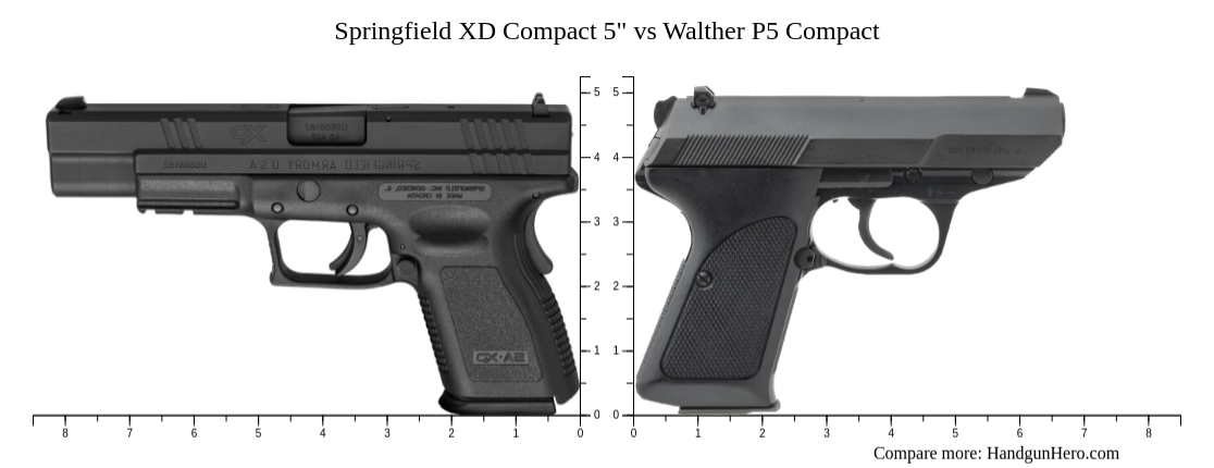 Springfield XD Compact 5" vs Walther P5 Compact size comparison ...