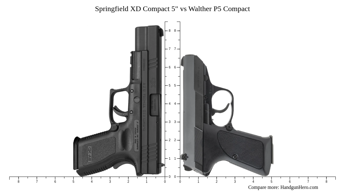 Springfield XD Compact 5" vs Walther P5 Compact size comparison ...
