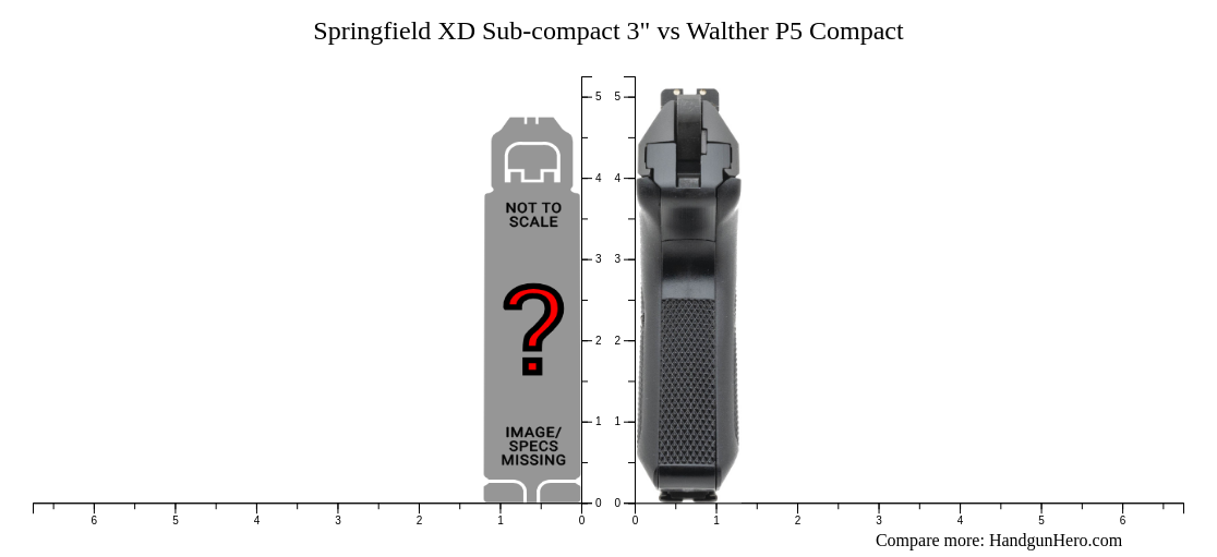 Springfield XD Sub-compact 3" vs Walther P5 Compact size comparison ...
