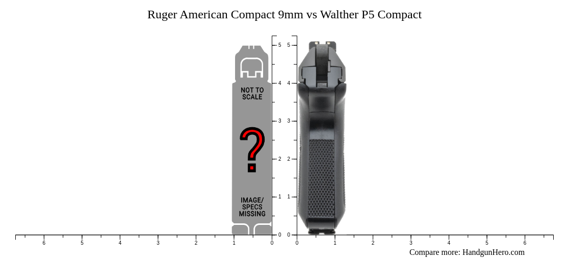 Ruger American Compact 9mm vs Walther P5 Compact size comparison ...