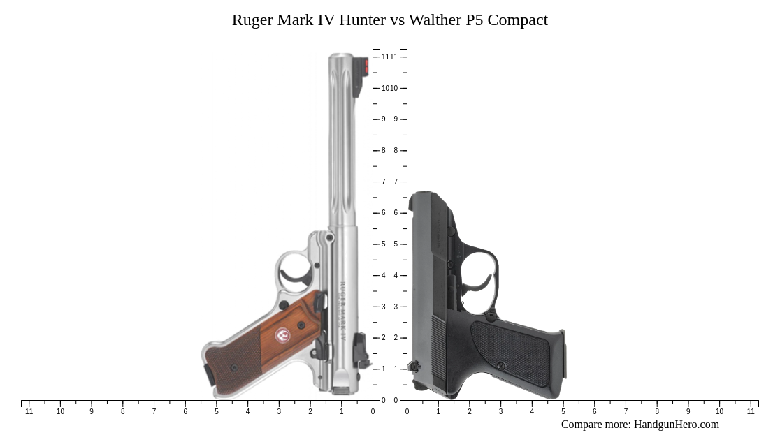 Ruger Mark IV Hunter vs Walther P5 Compact size comparison | Handgun Hero