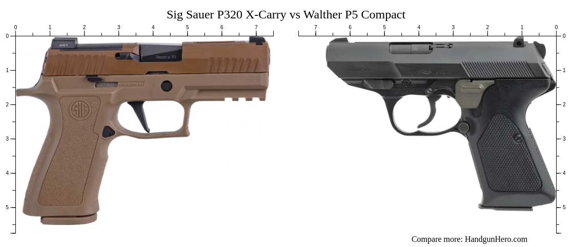 Sig Sauer P320 X-Carry vs Walther P5 Compact size comparison | Handgun Hero