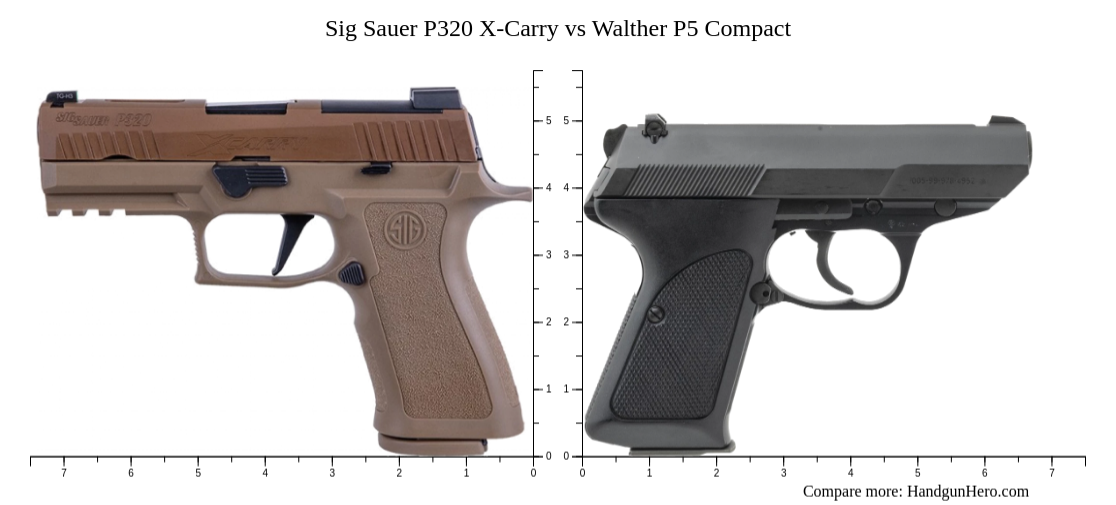 Sig Sauer P320 X-Carry vs Walther P5 Compact size comparison | Handgun Hero