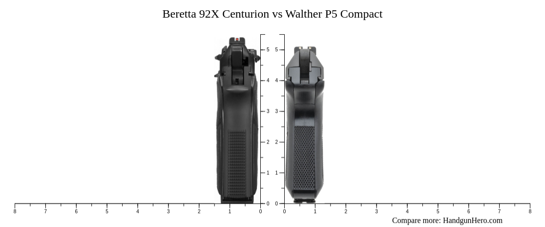 Beretta 92X Centurion vs Walther P5 Compact size comparison | Handgun Hero