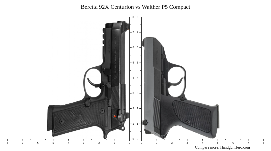 Beretta 92X Centurion vs Walther P5 Compact size comparison | Handgun Hero