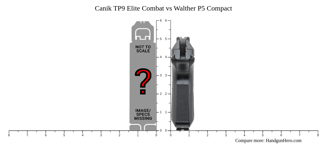 Canik TP9 Elite Combat vs Walther P5 Compact size comparison | Handgun Hero