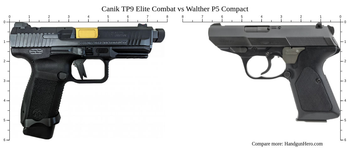 Canik TP9 Elite Combat vs Walther P5 Compact size comparison | Handgun Hero