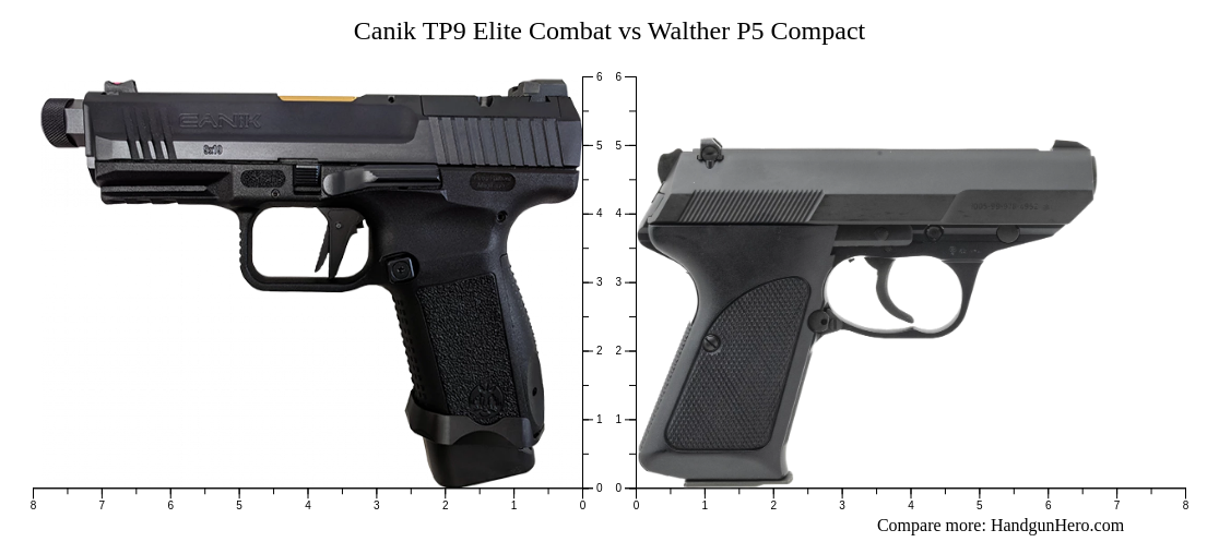 Canik TP9 Elite Combat vs Walther P5 Compact size comparison | Handgun Hero