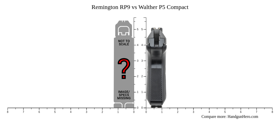 Remington RP9 vs Walther P5 Compact size comparison | Handgun Hero