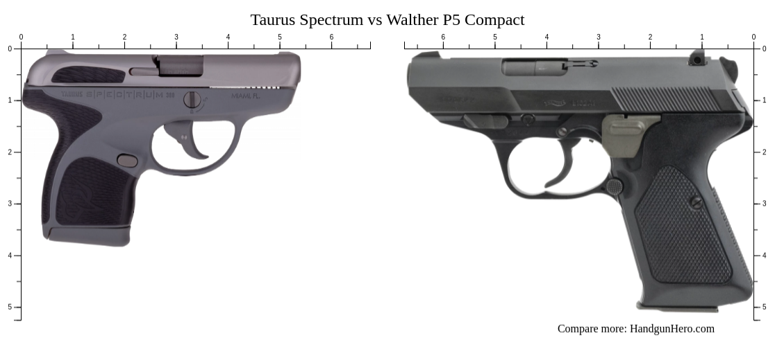 Taurus Spectrum vs Walther P5 Compact size comparison | Handgun Hero