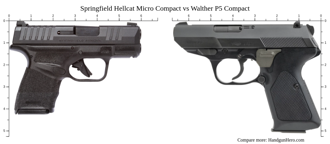 Springfield Hellcat Micro Compact vs Walther P5 Compact size comparison ...