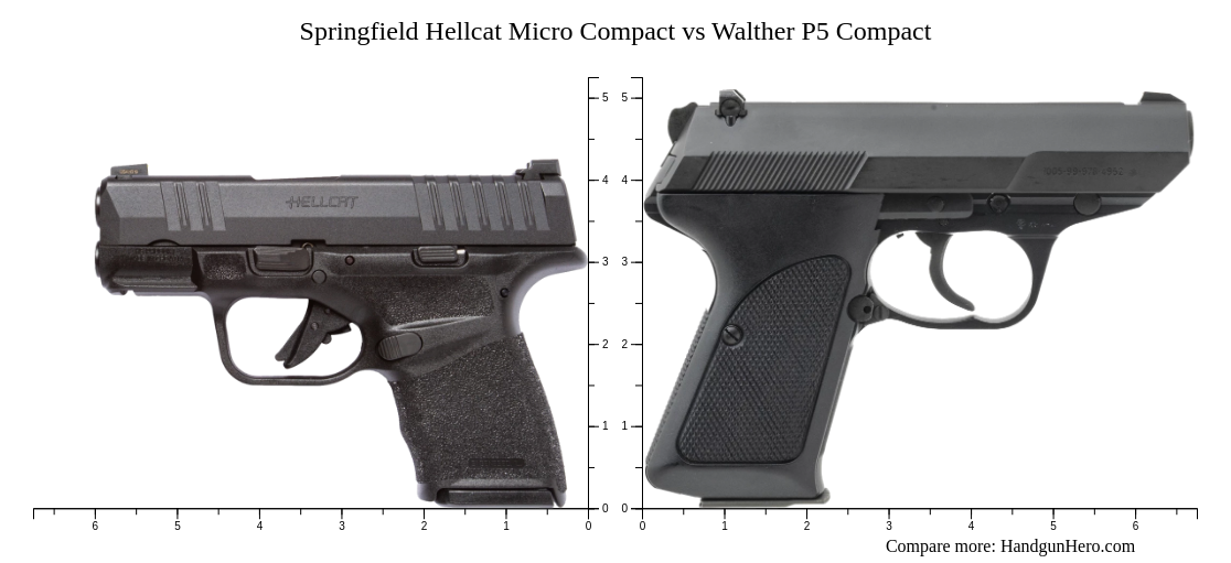 Springfield Hellcat Micro Compact vs Walther P5 Compact size comparison ...
