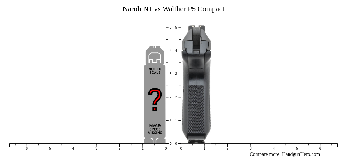 Naroh N1 vs Walther P5 Compact size comparison | Handgun Hero